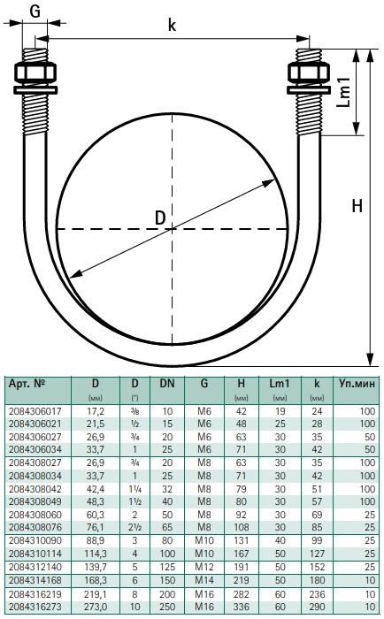 ᐉ Хомут U-образный Walraven BIS М8, 48,3 мм, 1 1/2", DN40 (2084308049 ...